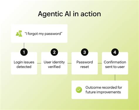 Agentic Ai In Itsm The Future Of It Service Management