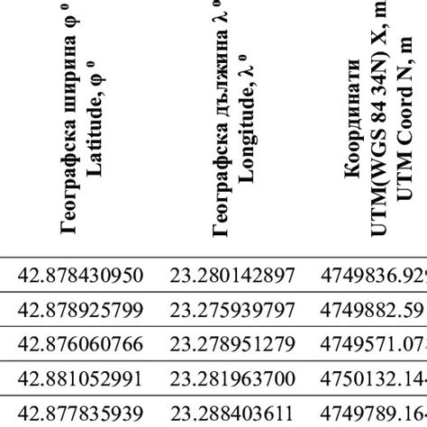 processed measurements of ground control points download scientific