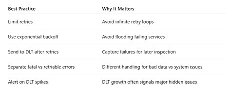 Distributed Transactions In Spring Boot Microservices Simplified Guide By Anudeep Billa Medium