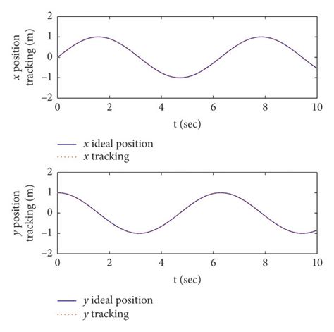 Simulation Effect Under The Action Of Neural Network Friction Download Scientific Diagram