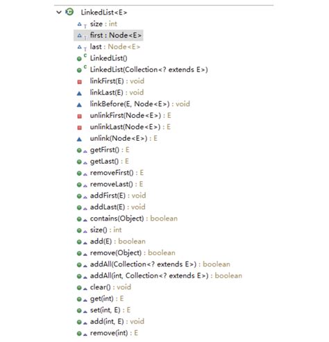 Jdk成长记5：linkedlist初探 知乎