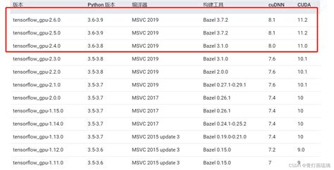 照猫画虎：tensorboard、tensorflow版本卸载、安装、显示不出来问题 warning skipping tensorflow