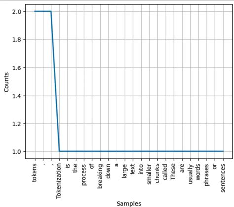 Natural Language Processing Nlp With Python Examples Pythonprog
