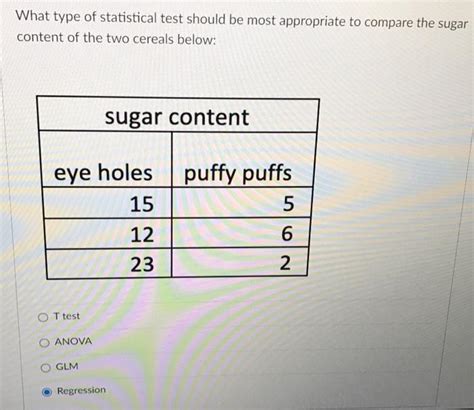 Solved What Type Of Statistical Test Should Be Most