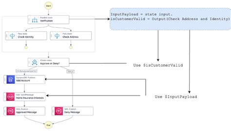 Aws Step Functionsでjsonataを使って変数と前ステートの結果を活用する方法 Genspark