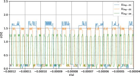 Figure 11 From Towards Power Characterization Of Fpga Architectures To