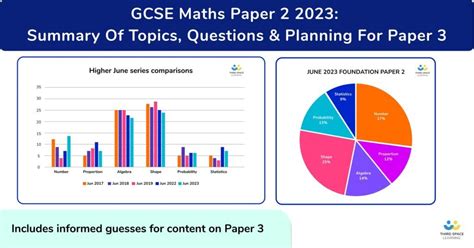 The GCSE Dates Exam Timetable And Key Information