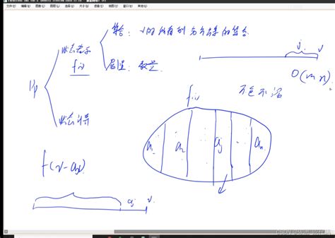 代码随想录leetcode动态规划算法java总结——完结 Csdn博客