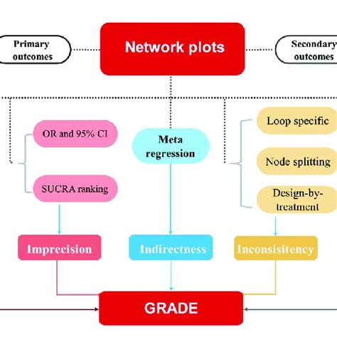 Flow Chart Of The Statistical Analyses Download Scientific Diagram