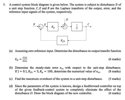 solved 5 a control system block diagram is given below the