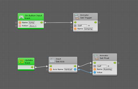 Visual Scripting In Bolt Quick Start Guide CG Cookie