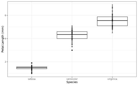 Visualise A Graphical Summary Of Variables From A Data Frame — Summary