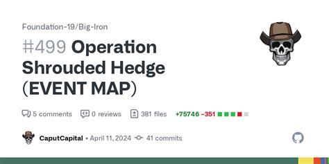 Operation Shrouded Hedge Event Map By Caputcapital · Pull Request