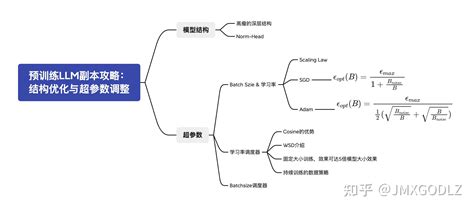 预训练llm副本攻略：结构优化与超参数调整 知乎