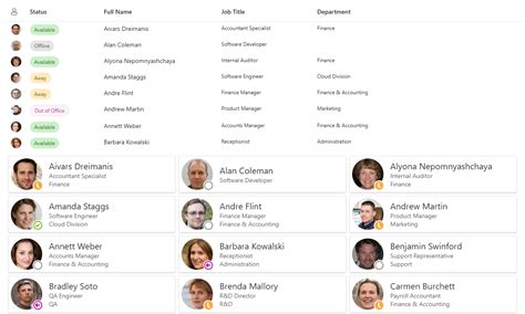 How To Add And Configure The Vitextra Employee Directory Web Part