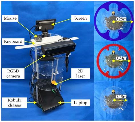 Applied Sciences Free Full Text Social And Robust Navigation For