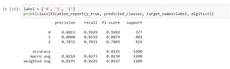 การทำ Deploy Machine Learning Model On Production With Fastapi Uvicorn