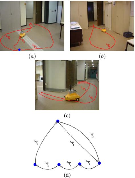 Fig 1 Building A Visual Memory Into The Rooms A And B And The