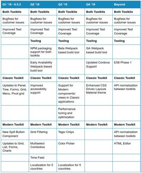 Sencha Product Roadmap Update