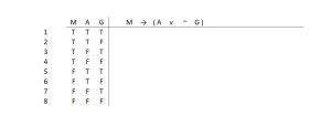 Truth Tables Introduction To Logic