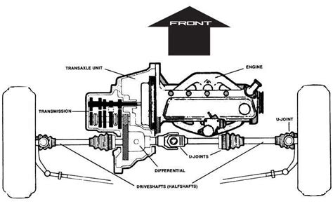 An Illustrated Guide To Front Wheel Drive Transaxle Systems
