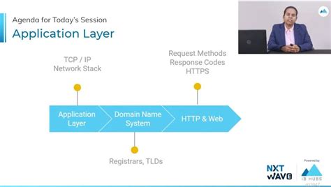 Nxtwave Ccbp Ccbpacademy Ccbpians Ibhubs Techcareer Frontend