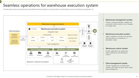 Warehouse Execution System Powerpoint Ppt Template Bundles PPT Slide