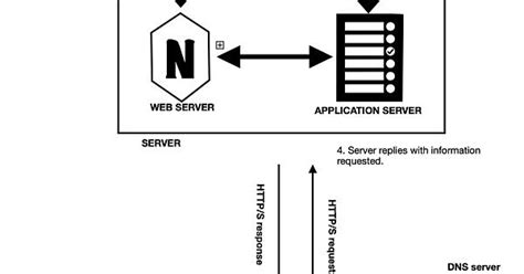 0 Simple Web Stack Album On Imgur
