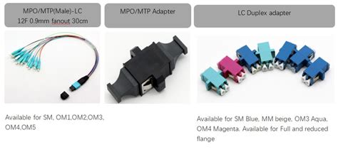 Omc 1u 96 Fibers 8x Mtp Mpo Breakout Angled Patch Panel