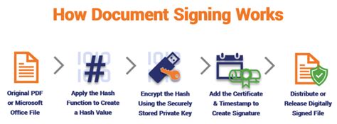 how public private key pairs work in cryptography 5 common examples
