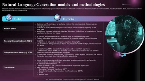 Natural Language Generation Models And Methodologies Ppt Slide