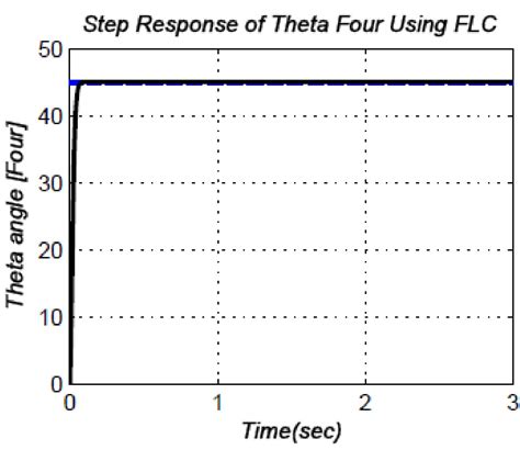 Figure 61 Modeling And Control Of 5 Dof Robot Arm Using