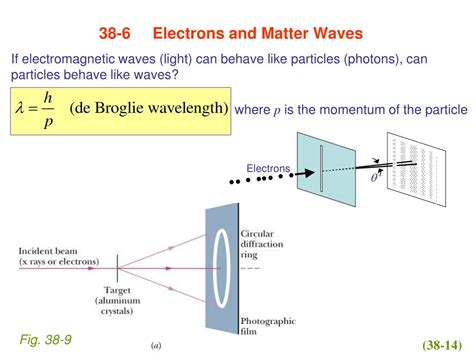 Ppt Chapter 38 Photons And Matter Waves Powerpoint Presentation Free