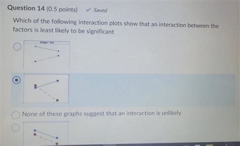 Solved Which Of The Following Interaction Plots Show That An Chegg