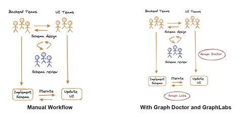 Evolving The Federated GraphQL Platform At Netflix InfoQ