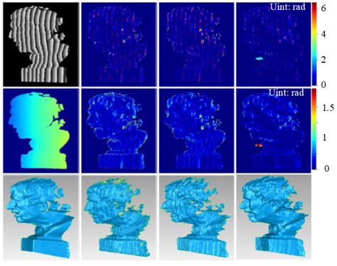 Psnet A Deep Learning Model Based Single Shot Digital Phase Shifting Algorithm