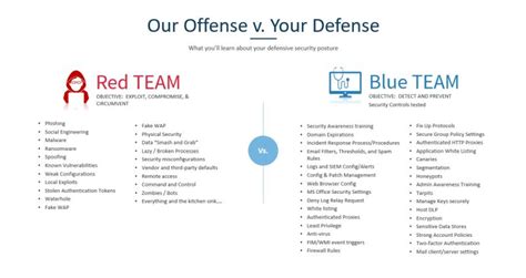 Cybersecurity Informationsecurity Websecurity Cloudsecurity Cloud… Cyber Security News