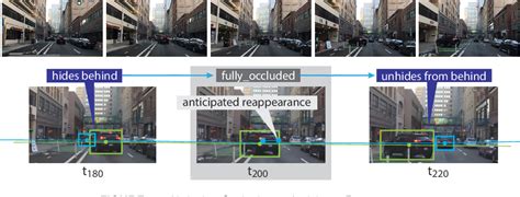 Commonsense Visual Sensemaking For Autonomous Driving On Generalised Neurosymbolic Online