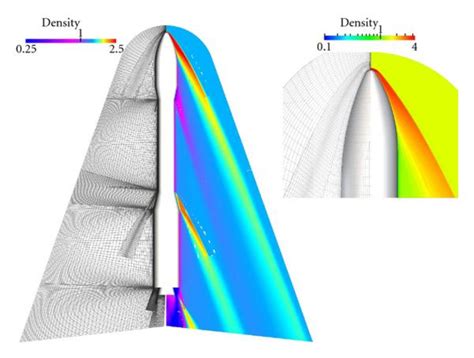 launcher vega overlapping grid and density contours in the symmetry