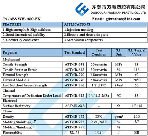 Abs Plastic Material Data Sheet At Erika Nelson Blog