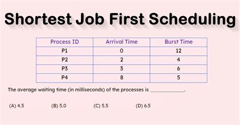 Shortest Job First Scheduling Program In C With Gantt Chart