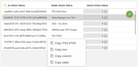 Dashboard Tables Vs Visio Tables Dataminer Dojo