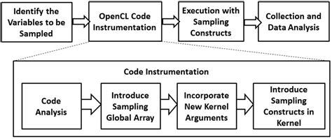 Post Mortem Analysis Approach For Debugging Programs Ix Suggestions