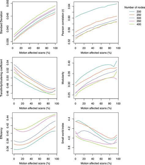 The Influence Of Different Parcellation Schemes On Structural Download Scientific Diagram