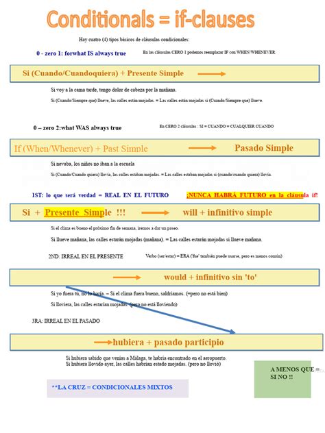 Condicionales 4 Tiposmezclados Cond 1 Pdf