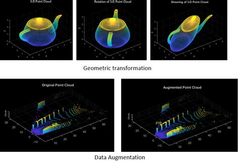 preprocess data for domain specific deep learning applications matlab