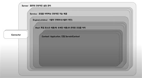 was tomcat 톰캣