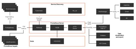 observability cheatsheet