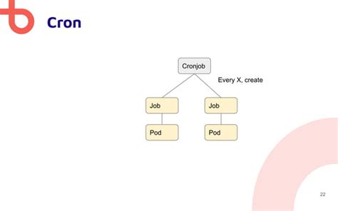 K8s Kubernetes Terminology 1 Pdf