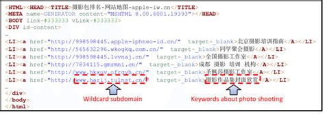 An Example Of Sitemap File Download Scientific Diagram